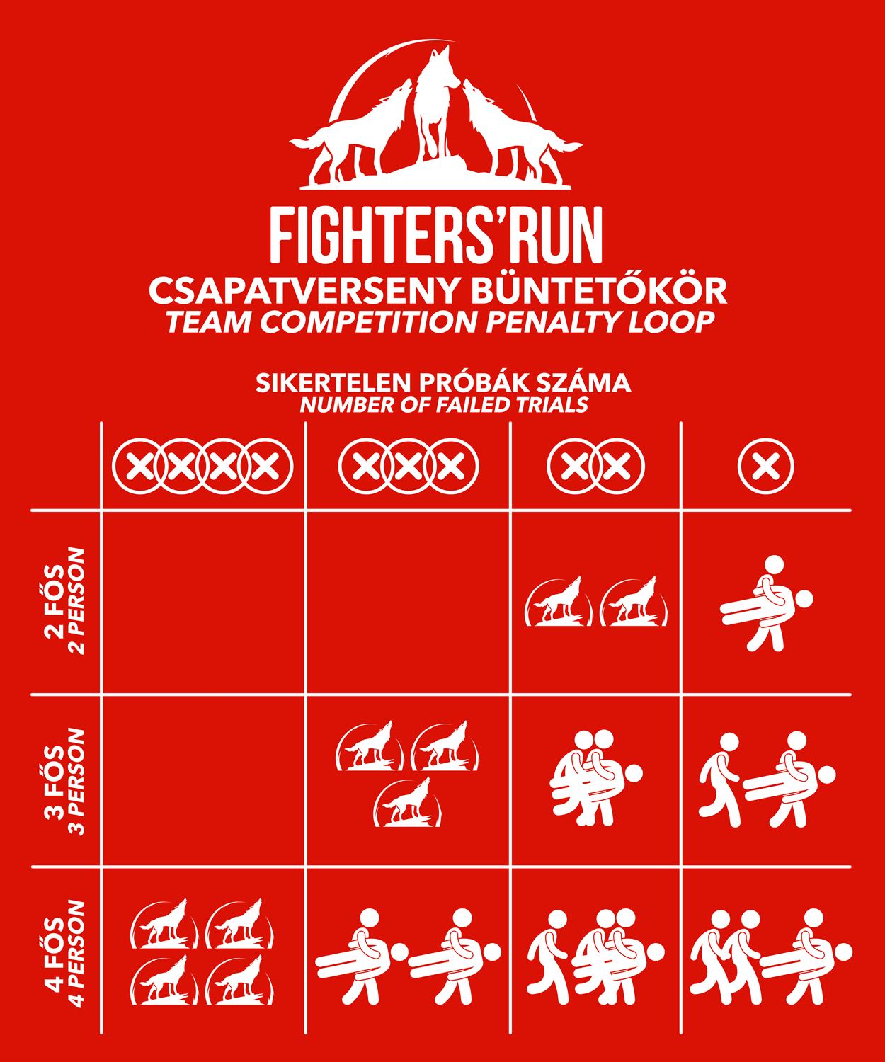 Büntetőkör a Csapatversenyen - fightersrun.com